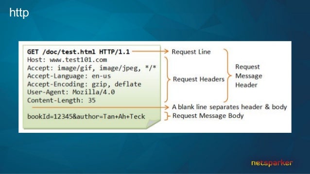 Out-of-band Sql Injection Attacks (#hacktrickconf)