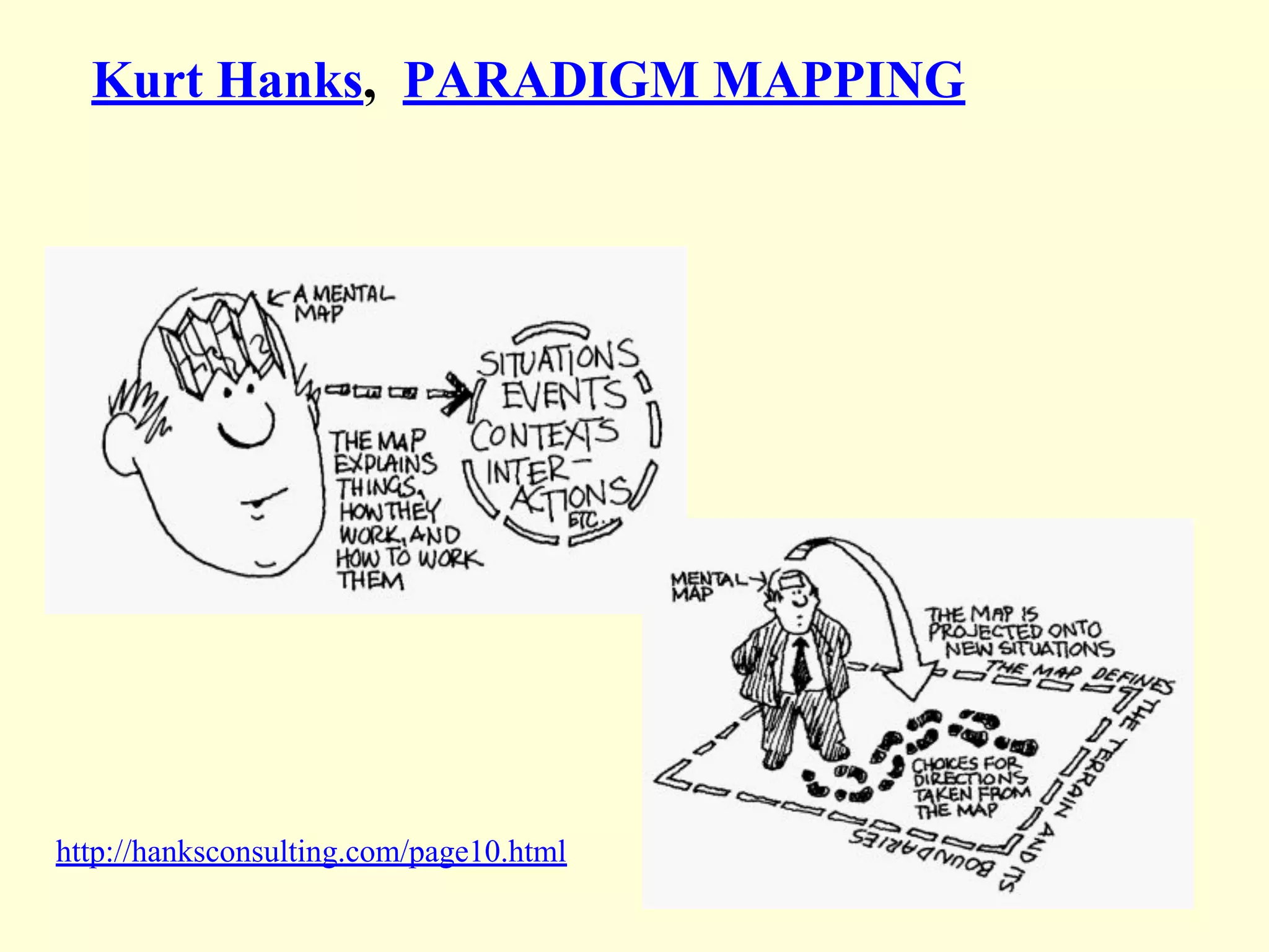 OUT OF THE BOX THINKING - PARADIGM MAPPING | PDF