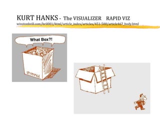 OUT OF THE BOX THINKING - PARADIGM MAPPING | PDF