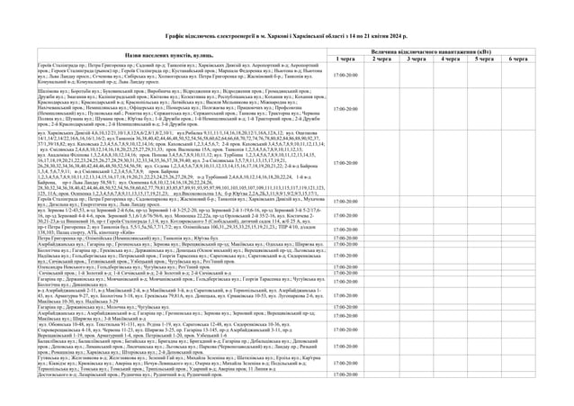 Outage_schedule from_April_14_to April 21, 2024 -2.pdf