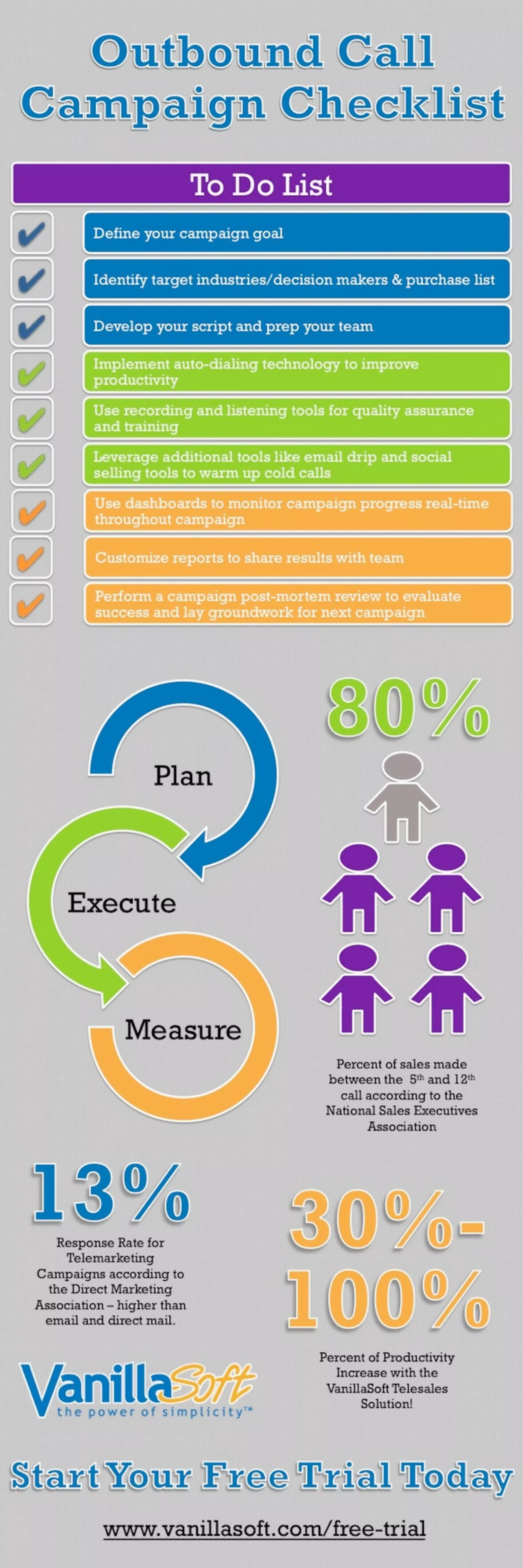 Outbound calling-campaign | PDF