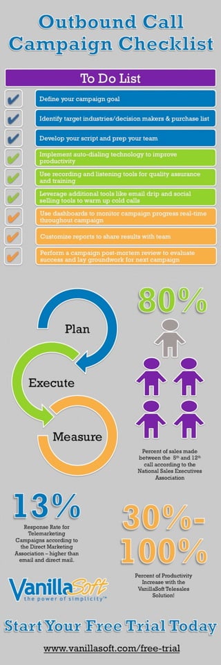 Outbound calling-campaign | PDF