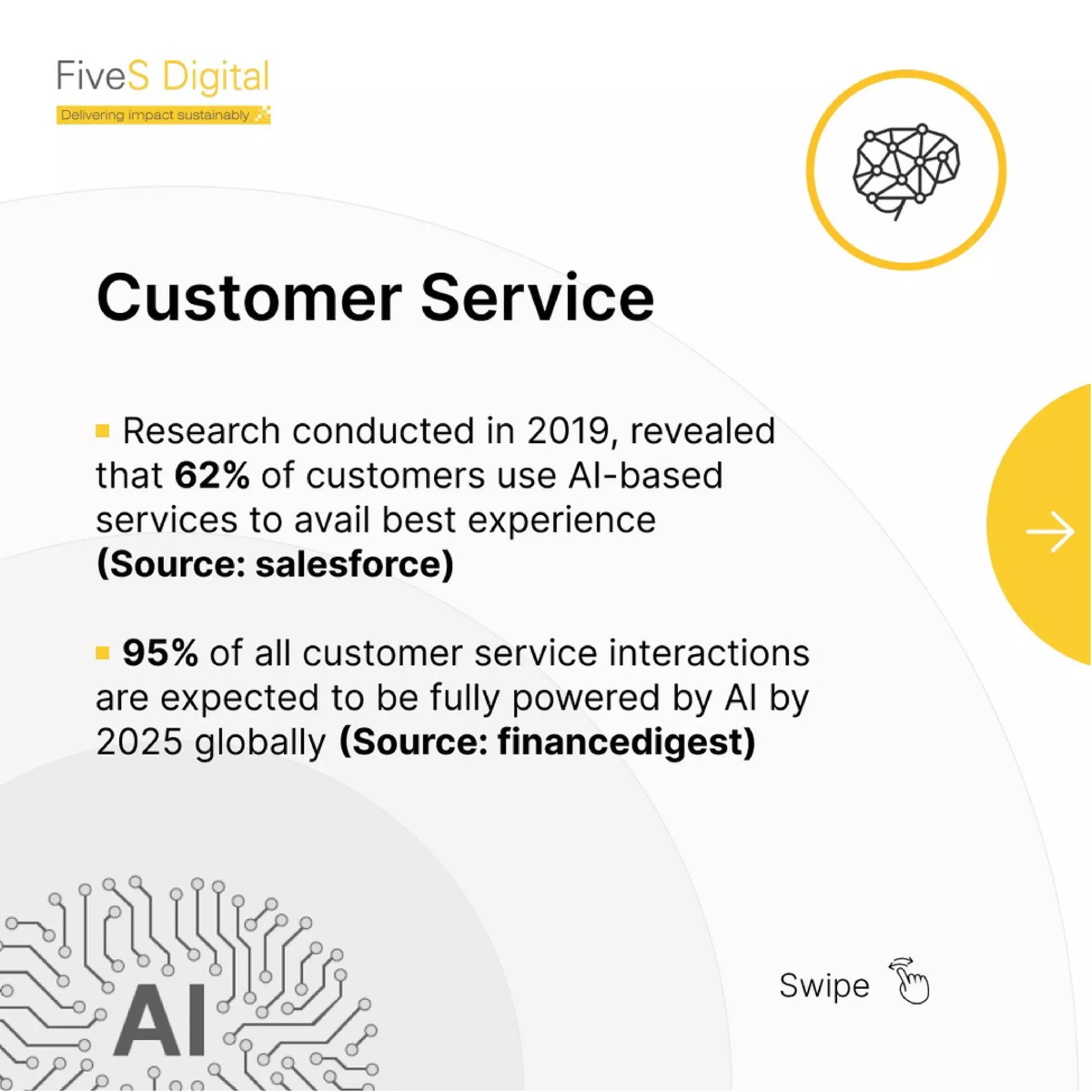 Outbounding Process - FiveS Digital | PDF