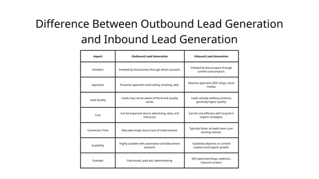 Outbound Lead Generation: A Key Strategy for Business Growth | PPT