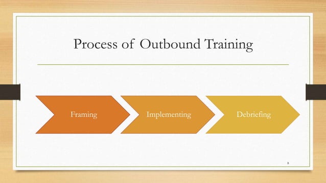 Outbound training | PPTX | Business | Business and Finance