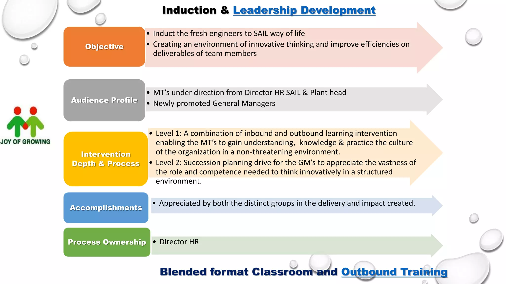 Outbound Training.pptx