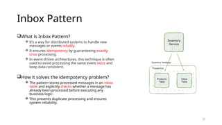 Transactional Outbox & Inbox Patterns.pptx