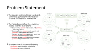 Transactional Outbox & Inbox Patterns.pptx