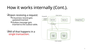 Transactional Outbox & Inbox Patterns.pptx