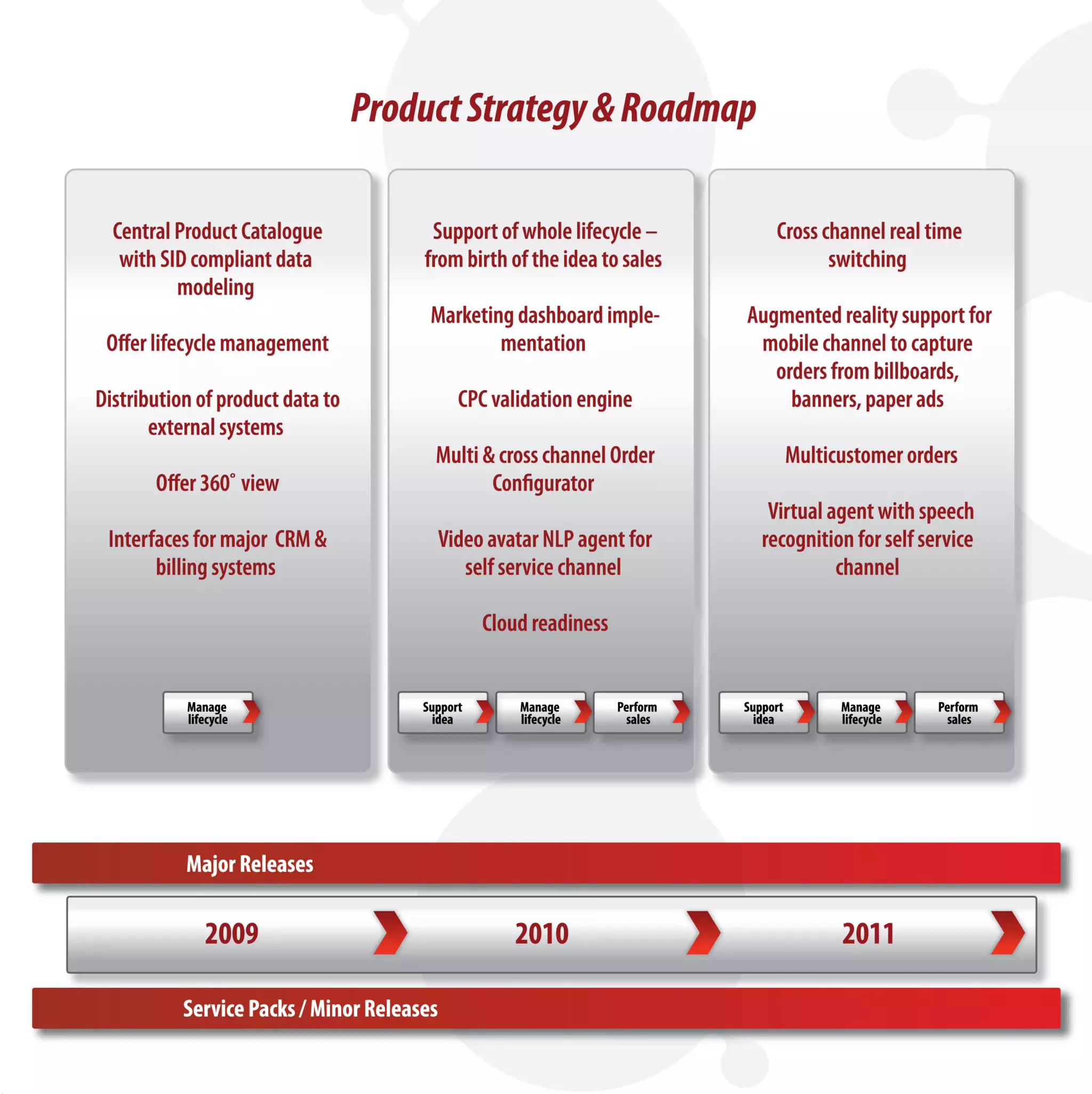 Outbox order capture suite | PDF