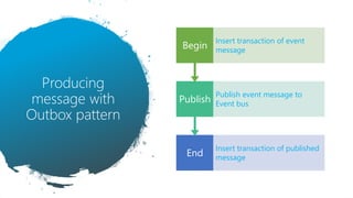 Asynchronous Processing with Outbox Pattern in .NET Core 3.0 | PPT