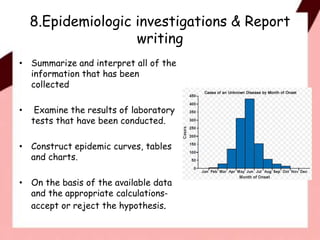 Outbreak – management | PPTX