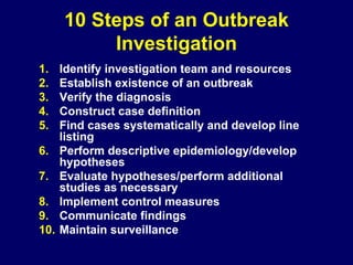 Outbreak investigation steps | PDF