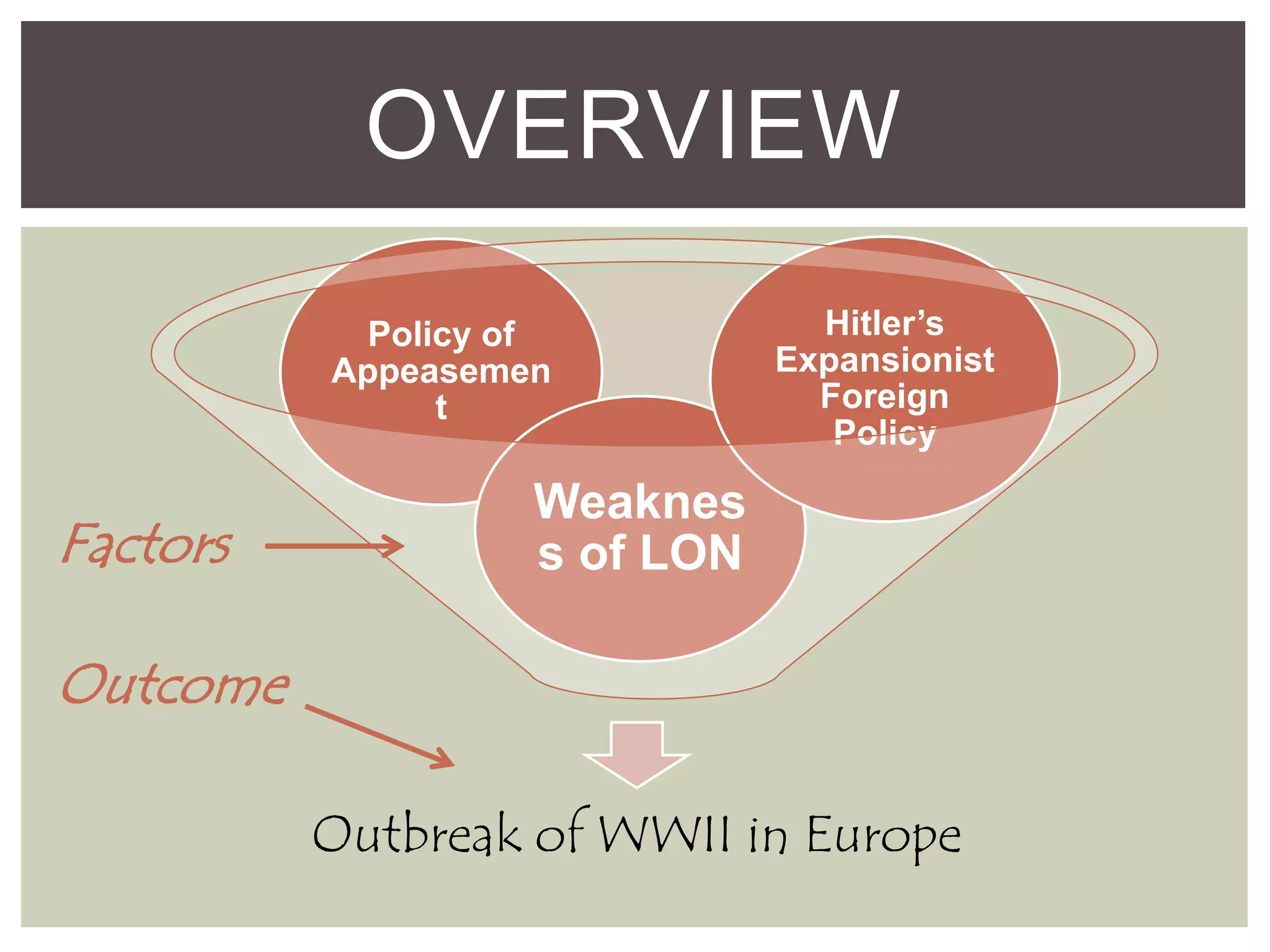 Outbreak of WWII in Europe | PDF