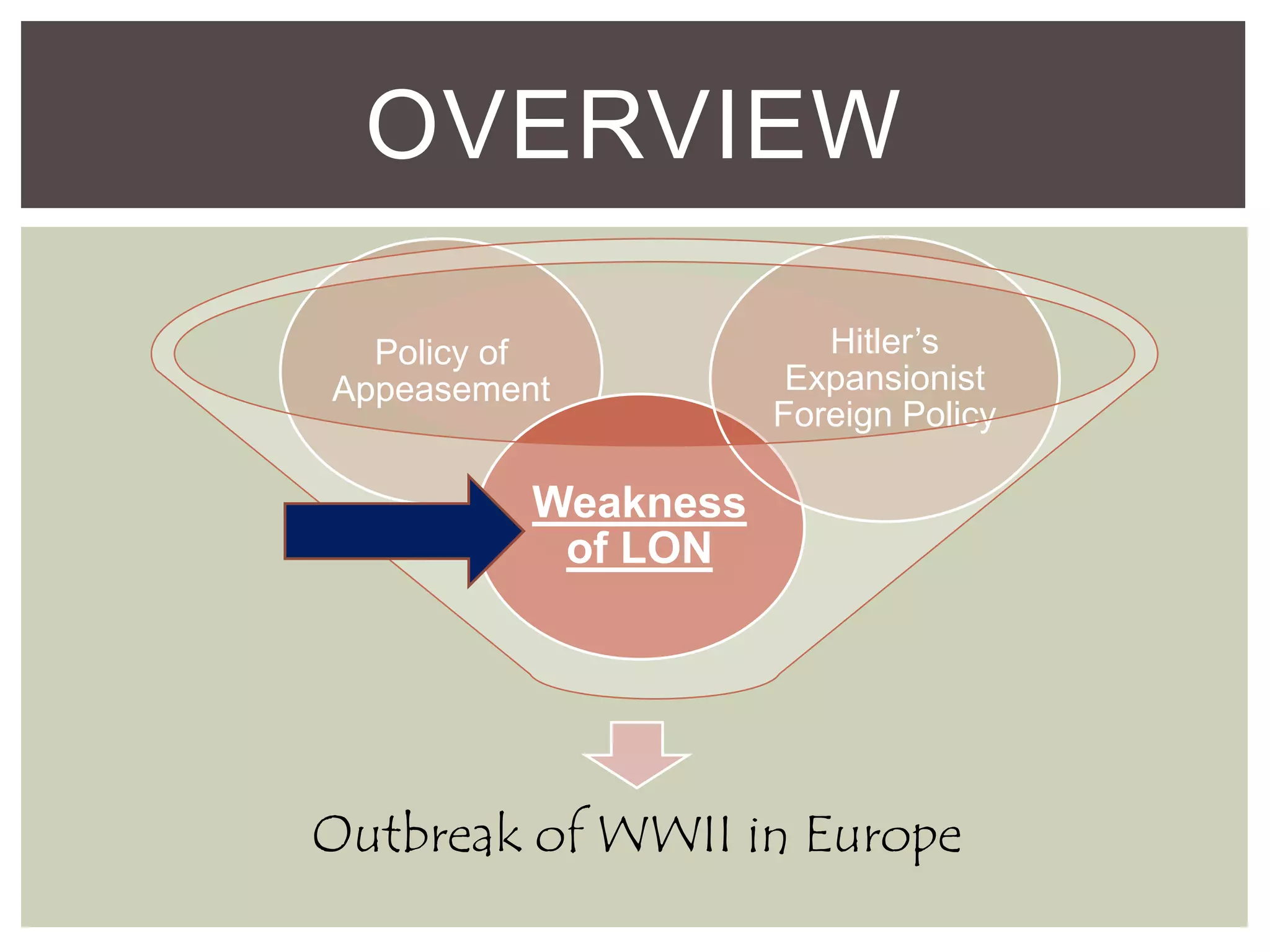 Outbreak of WWII in Europe | PDF