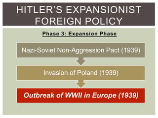 Outbreak of WWII in Europe | PDF