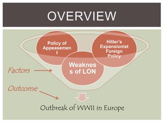 Outbreak of WWII in Europe | PDF