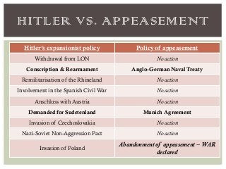 Outbreak of WWII in Europe | PDF