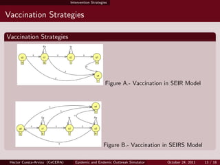 Outbreak Simulator First Presentation | PDF | Infectious Diseases ...