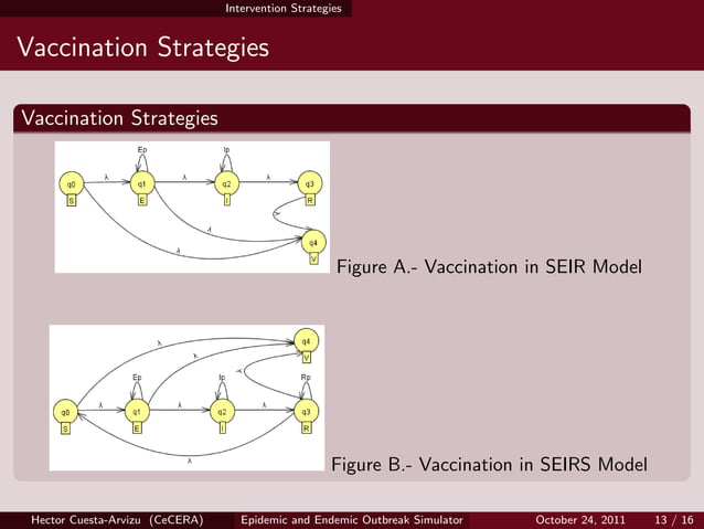Outbreak Simulator First Presentation | PDF | Infectious Diseases ...