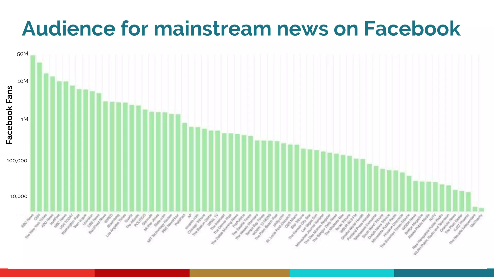 Cameron Hickey, "Information Disorder" | PPTX