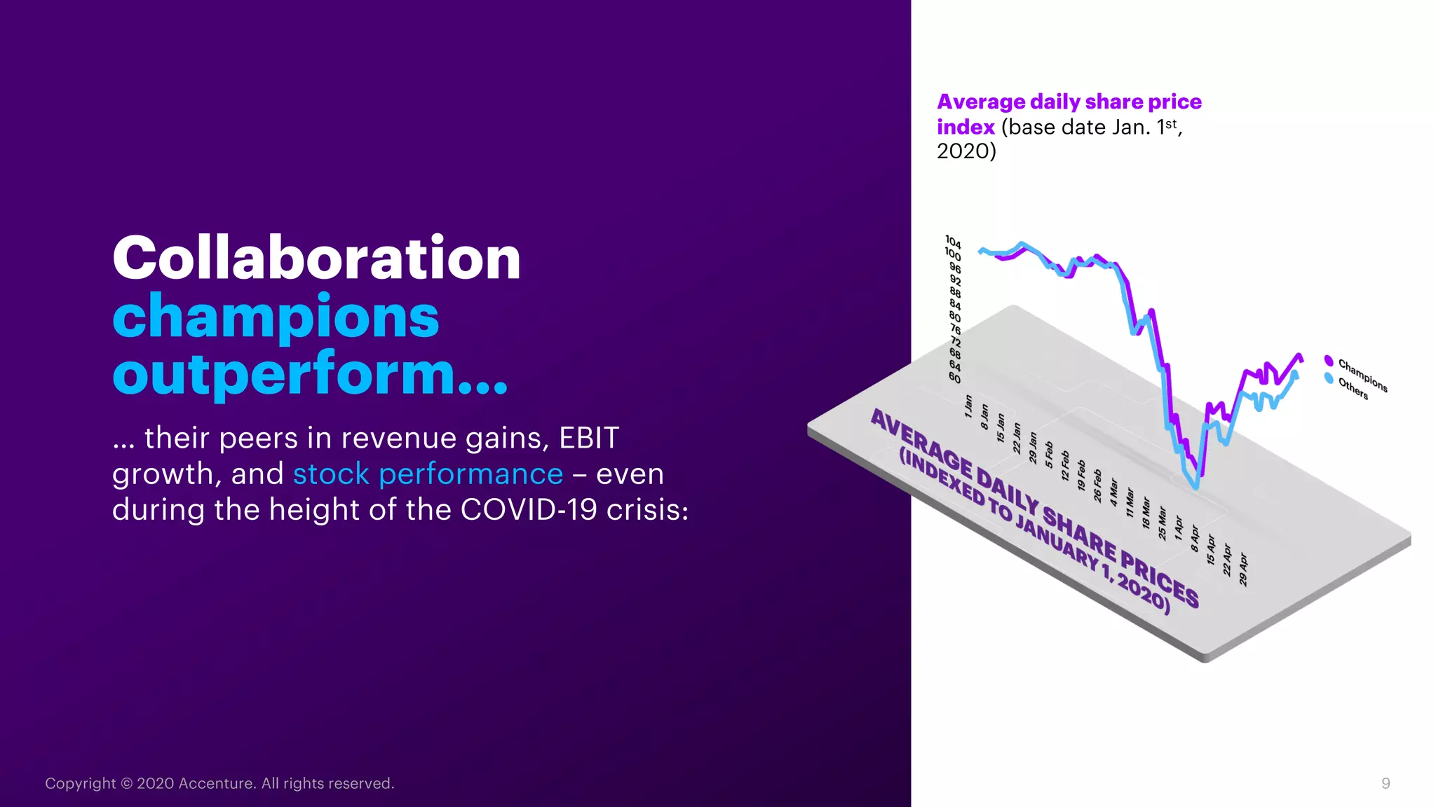 The Benefits of Cross-Function Team Collaboration | Accenture | PDF