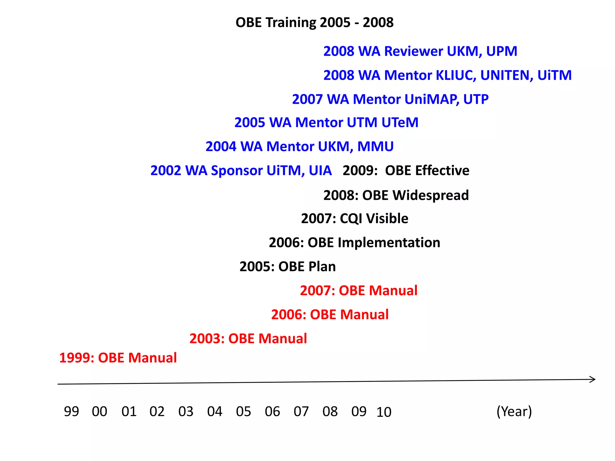 Outcome-Based-Education.pptx