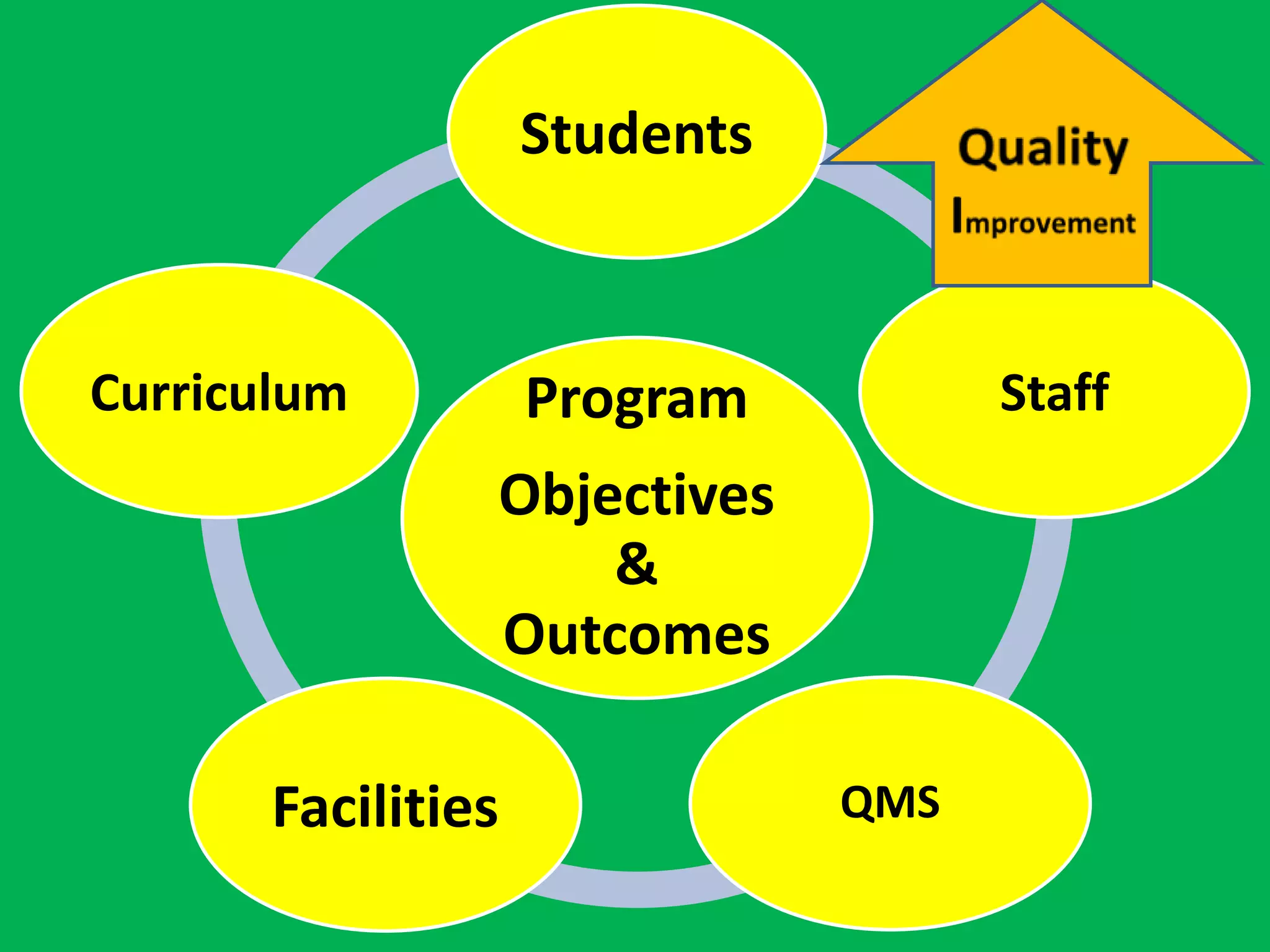 Outcome-Based-Education.pptx | Educational Assessment | Education