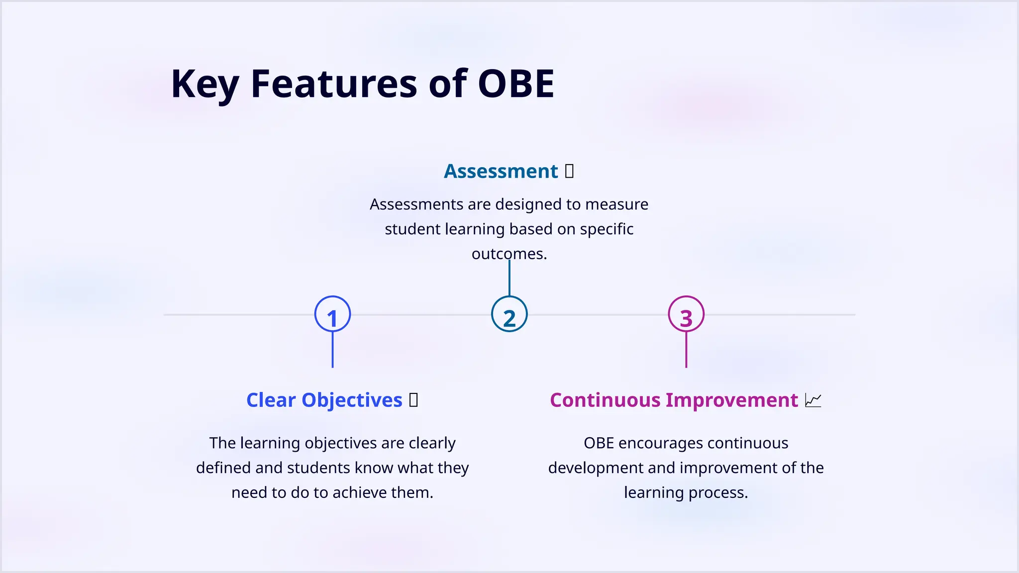 Basic concept of Outcome-Based-Education-OBE and Key Features | PPTX