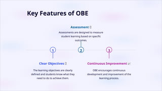 Basic concept of Outcome-Based-Education-OBE and Key Features | PPTX
