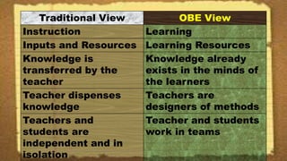 Outcome Based Education | PPTX