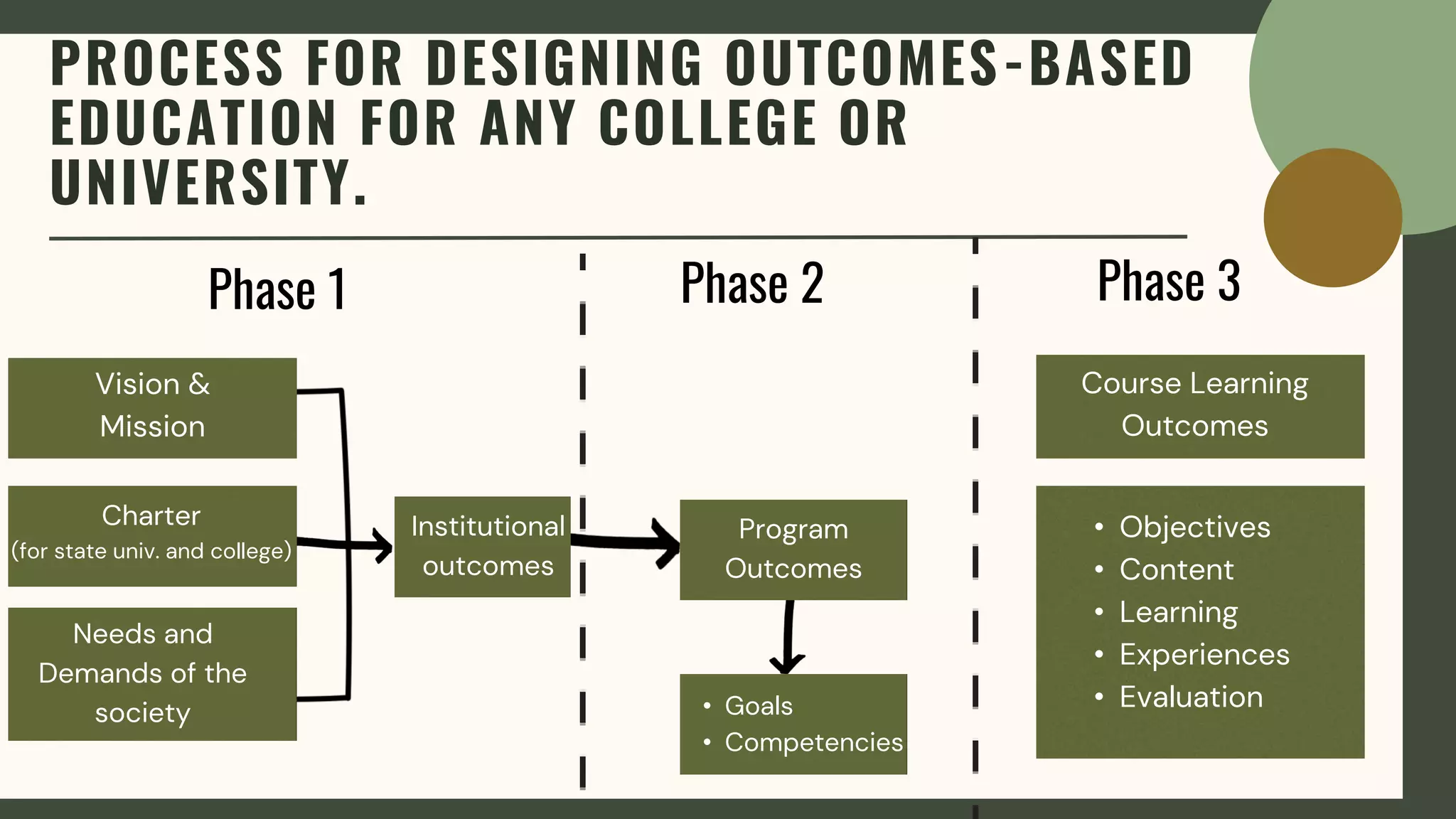 OUTCOME-BASED EDUCATION OBE.pptx