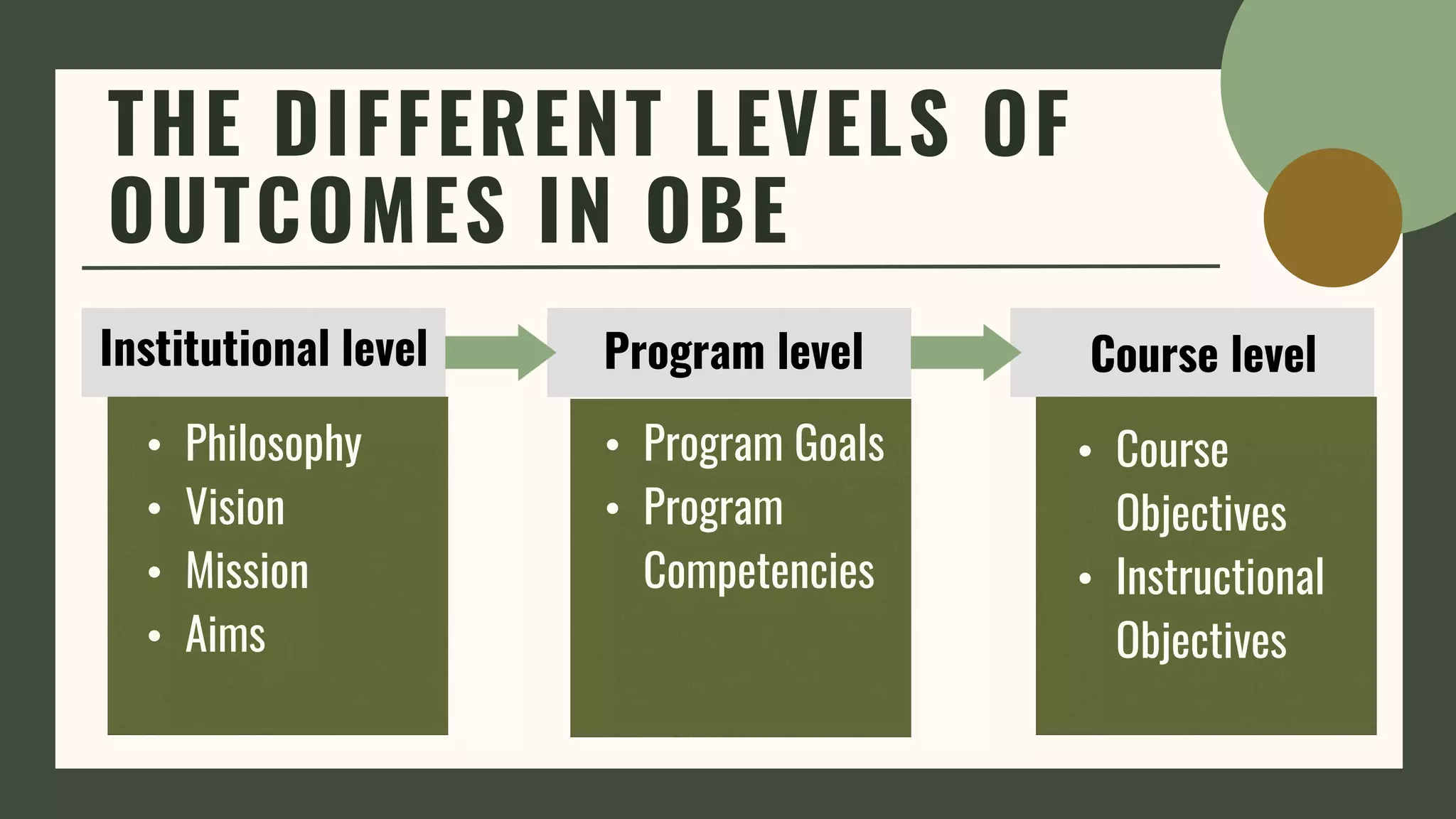 OUTCOME-BASED EDUCATION OBE.pptx