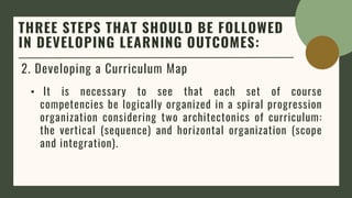 OUTCOME-BASED EDUCATION OBE.pptx