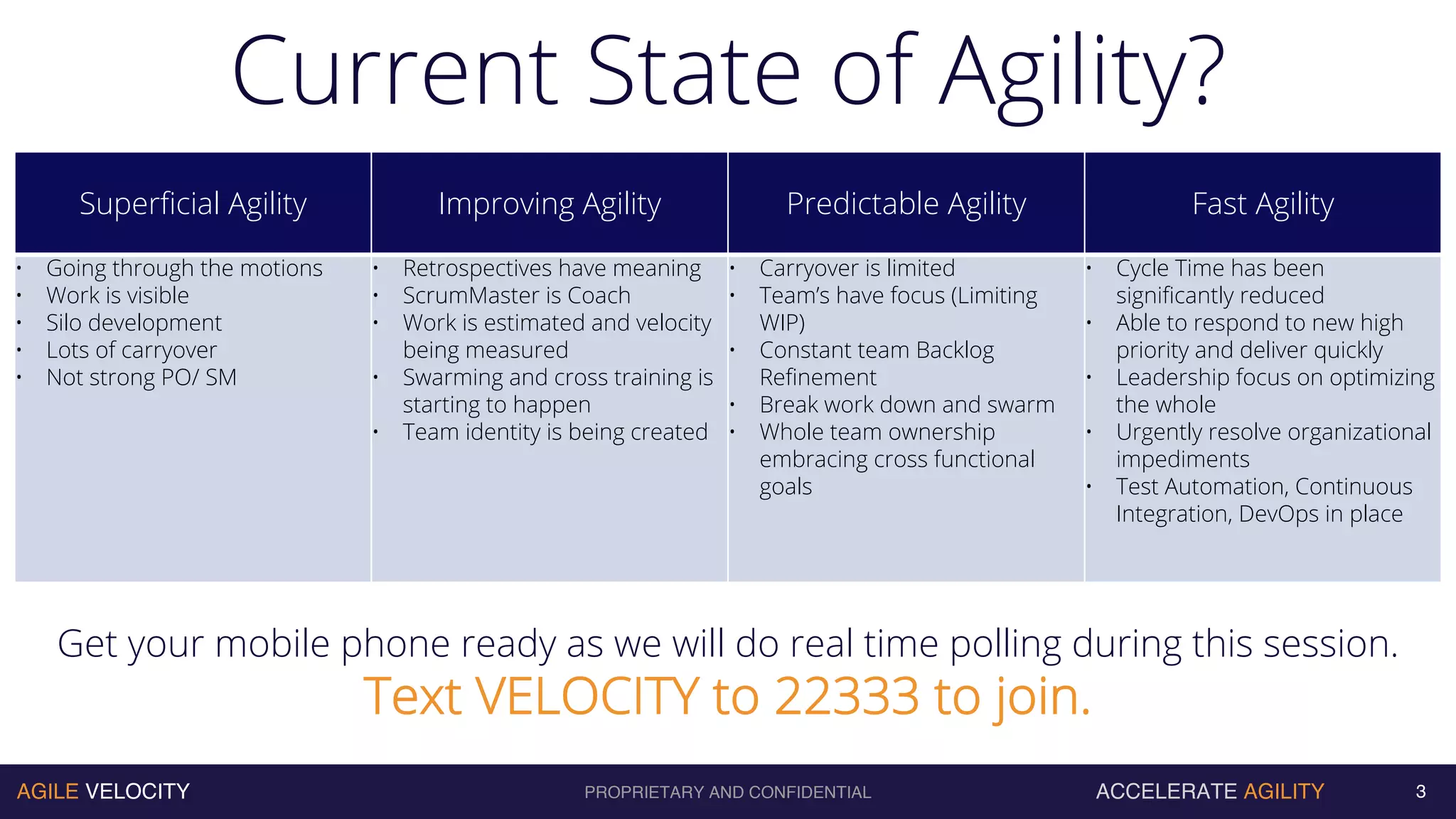 Path To Agility Outcome Driven Transformation At Lean Agile Digital Transformation Learning