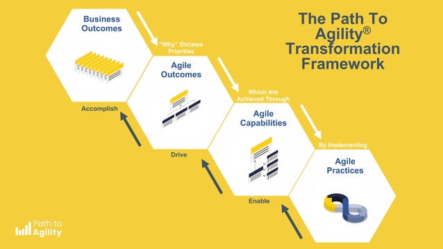 Path to Agility: Outcome-Driven Transformation at Lean-Agile-Digital ...