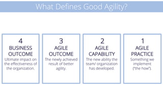 Path to Agility: Outcome-Driven Transformation at Lean-Agile-Digital ...