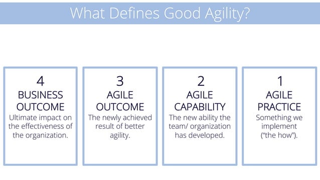 Path To Agility Outcome Driven Transformation At Lean Agile Digital Transformation Learning