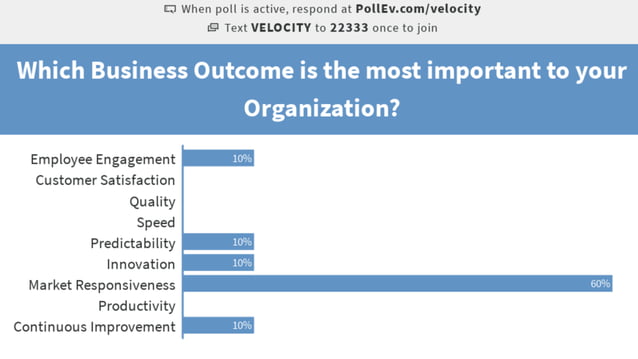 Path To Agility Outcome Driven Transformation At Lean Agile Digital Transformation Learning