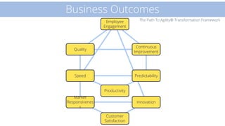 Path to Agility: Outcome-Driven Transformation at Lean-Agile-Digital ...
