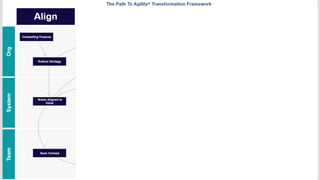 Path to Agility: Outcome-Driven Transformation at Lean-Agile-Digital ...