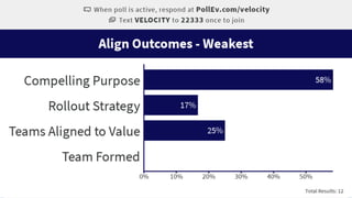 Path to Agility: Outcome-Driven Transformation at Lean-Agile-Digital ...