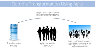 Path to Agility: Outcome-Driven Transformation at Lean-Agile-Digital Transformation Learning ...