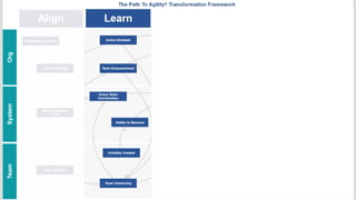 Path to Agility: Outcome-Driven Transformation at Lean-Agile-Digital ...