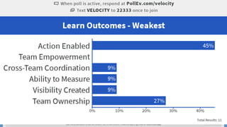 Path to Agility: Outcome-Driven Transformation at Lean-Agile-Digital ...