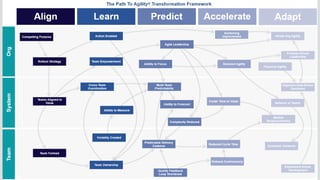 Path to Agility: Outcome-Driven Transformation at Lean-Agile-Digital Transformation Learning ...