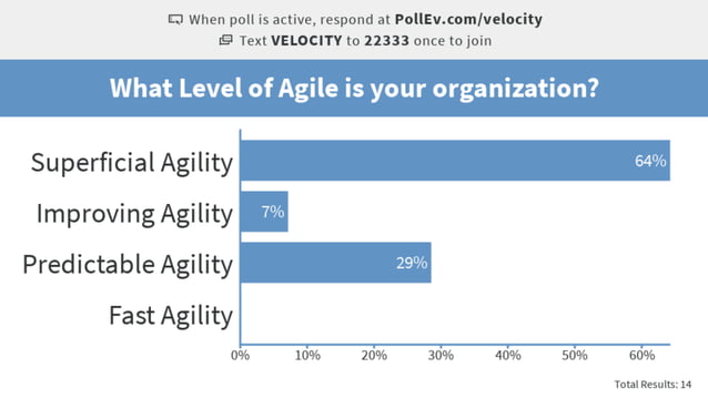 Path to Agility: Outcome-Driven Transformation at Lean-Agile-Digital ...