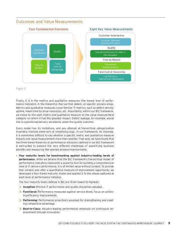 Outcome-Focused IT Delivery: The Next Step in the Continuous Improvem…