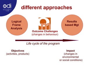 Outcome Mapping for Insight to Impact Meeting | PPT