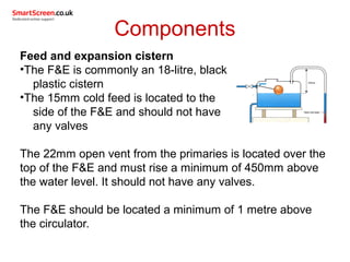components | PPT